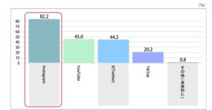 【食品EC】BtoCのPRに限界を感じたら読むべき “YouTuber × 食PR”成功の鍵と4つの勝ちパターン | Carry On